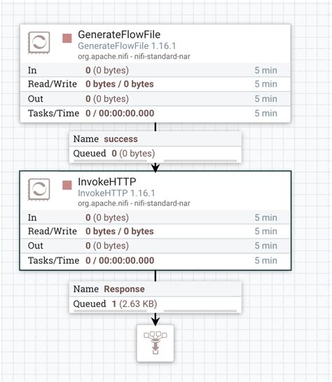 Solved Invoke Post With Parameter Cloudera Community 363001