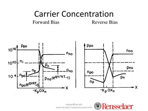 Ppt Ecse 6230 Semiconductor Devices And Models I Lecture 9 Powerpoint