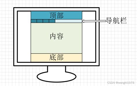 h5初学者：三段式布局实践与美化 csdn博客
