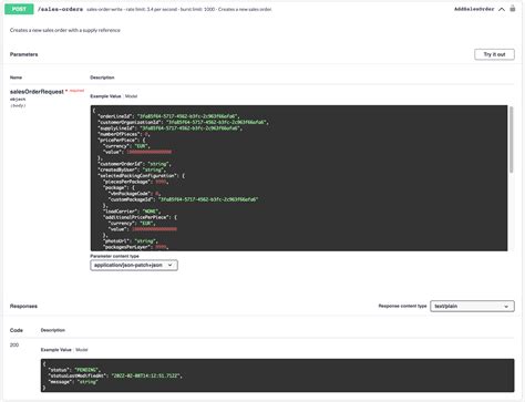 Swagger Docs Explanation And Tools