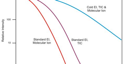 Advanced Gc Ms Blog Journal Extending The Range Of Compounds Amenable For Gc Ms Analysis