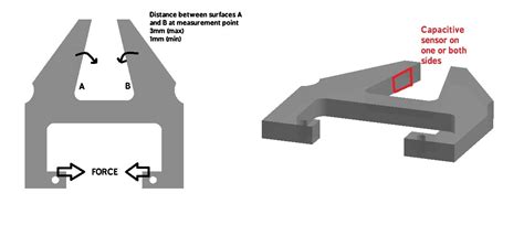 FDC How To Use FDC For My Particular Design Sensors Forum Sensors TI E E Support