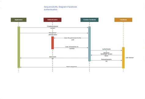 Free Online Sequence Diagram Maker