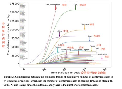 3月31日疫情早报：全球新冠肺炎累计确诊超77万例 美国破16万例凤凰网