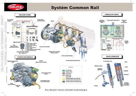 delphi system common rail delphi diesel service center košice