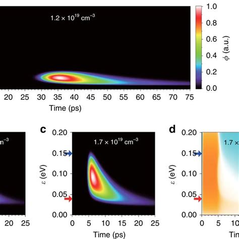 Pdf Femtosecond Pulse Generation Beyond Photon Lifetime Limit In Gain