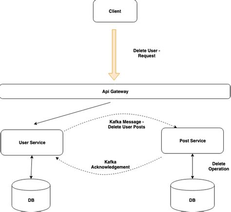 apache kafka for node js developers