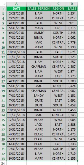 How To Create Pivot Chart In Excel Step By Step With Example
