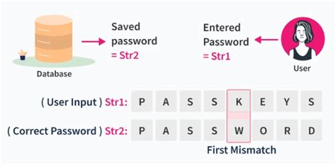 C语言：字符串比较c语言字符串的比较 Csdn博客