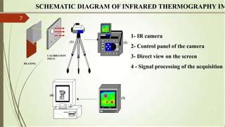 Thermography And Biomedical Application In Machine Learning PPT