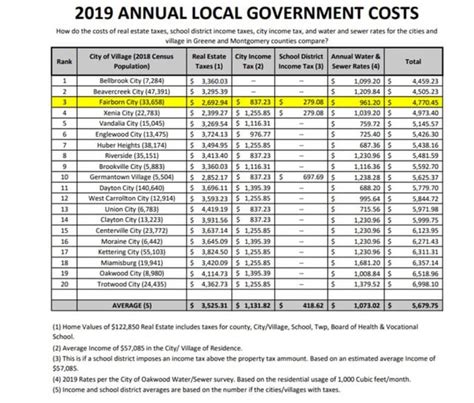 Pcs To Wpafb R Airforce