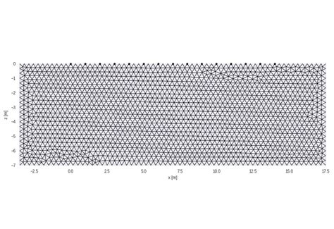 Plot Forward Models Crtomo Tools Documentation