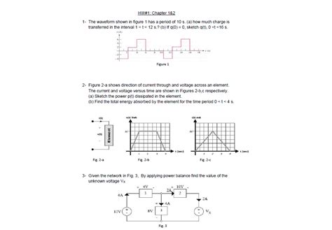 Solved The Waveform Shown In Figure Has A Period Of S Chegg