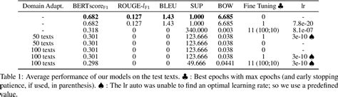 table 1 from exploring automatic text simplification of german