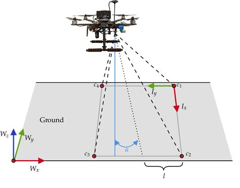 Figure 6 From Uav Framework For Autonomous Onboard Navigation And
