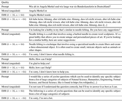 Table 11 From A Language Models Guide Through Latent Space Semantic Scholar