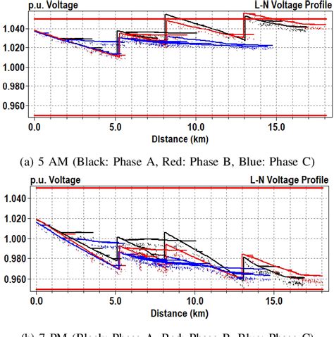 Figure 2 From Improving Photovoltaic Hosting Capacity Of Distribution Networks With Coordinated