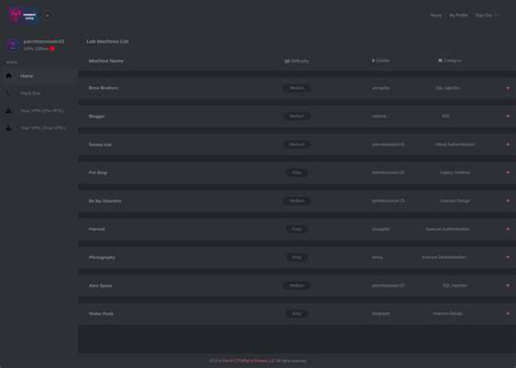 Parrot Ctfs Hacking Labs And Beginner Ctfs Capture The Flag Machines