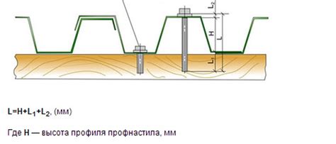Винты Самонарезающие Для Крепления Профилированного Настила Вес