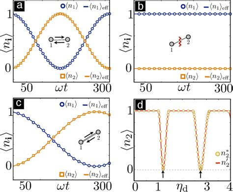 Figure 3 From Photon Assisted Tunneling Toolbox For Quantum Simulations