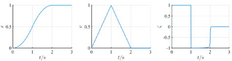 Variation Curves Of Basic Td Signal Vs Time Download Scientific Diagram