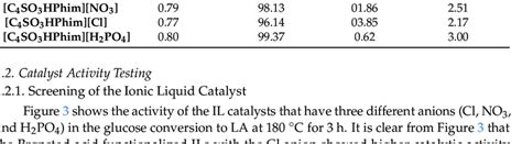 The Values Of Hammett Acidity Function í µí° For All Brønsted