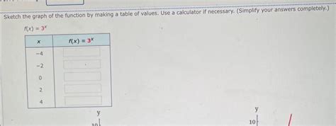 Solved Sketch The Graph Of The Function By Making A Table Of