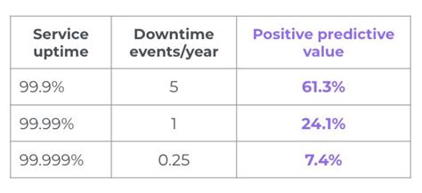Dan Slimmon On Linkedin Devops Sre Ops Alerting Monitoring Observability Oncall