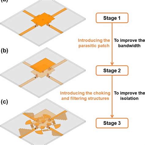 The Design Evolution Of The Proposed Pmu A The Original Model B