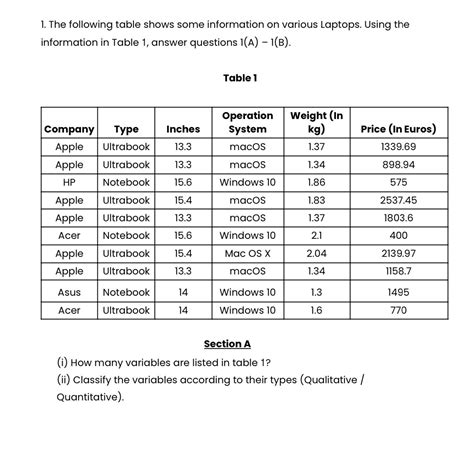 solved 1 the following table shows some information on