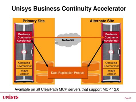 Ppt Clearpath Mcp Software Powerpoint Presentation Free Download Id 3424378