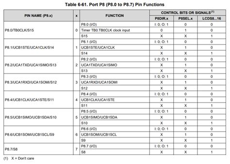 ccs msp430f6638 msp430f6638 spi and uart port selection msp low power microcontroller forum