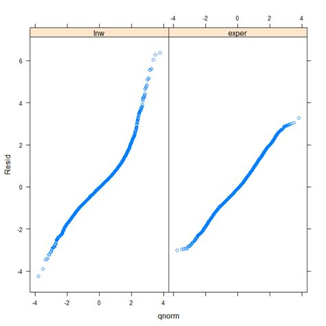 Multivariate Random Coefficient Model R Faq