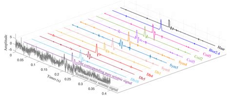 Matlab绘图技巧 知乎