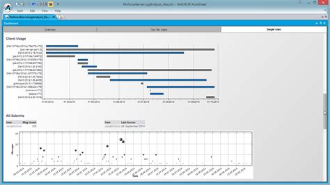 flowsheet data workbench
