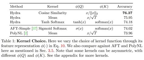 R Hydra Attention Efficient Attention With Many Heads Meta Ai 2022