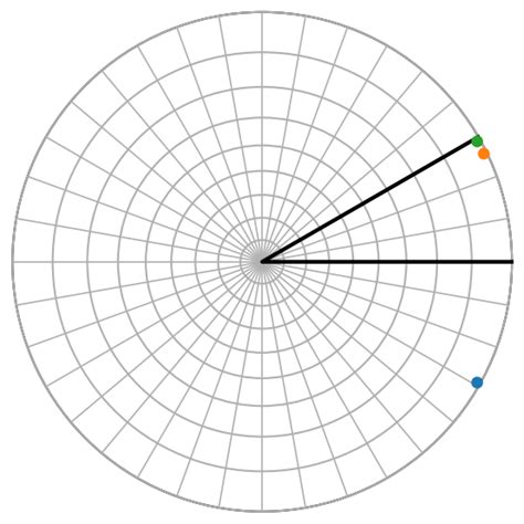 `anglewith` Giving Weird Results · Issue 431 · Pyxemorix · Github