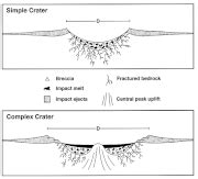 Santa Marta Crater Wikipedia