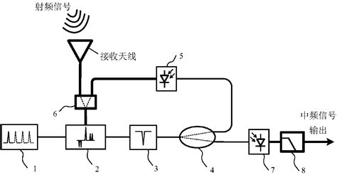 Photon Microwave Down Conversion Device And Method Eureka Patsnap