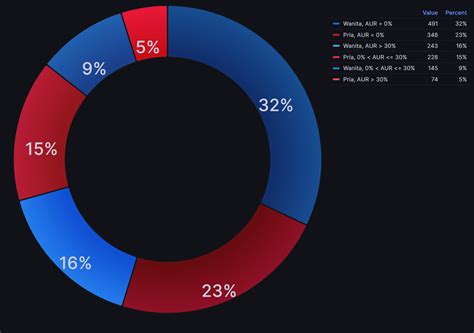 Pie Chart Sort Legend Label Not By Value Pie Chart Panel Grafana Labs Community Forums