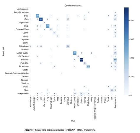 Yolo11改进 Dgnn Yolo：基于yolo11的动态图神经网络用于小目标检测及跟踪 Csdn博客