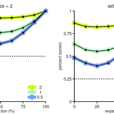 A Schematic Speed Accuracy Tradeoff Function Where Performance Download Scientific Diagram