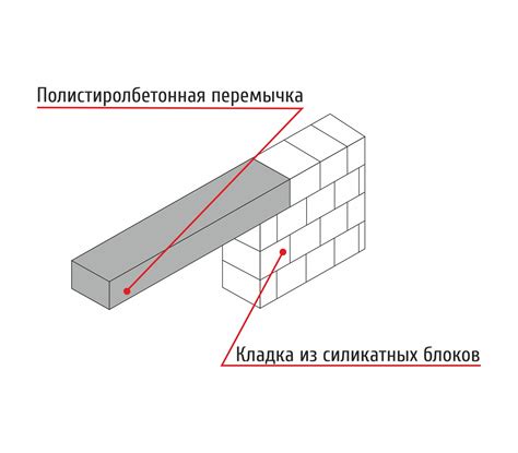 Устройство перемычек в стене из силикатного блока