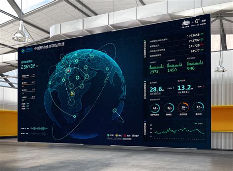 Visualization screen数据可视化大屏设计fui on Behance