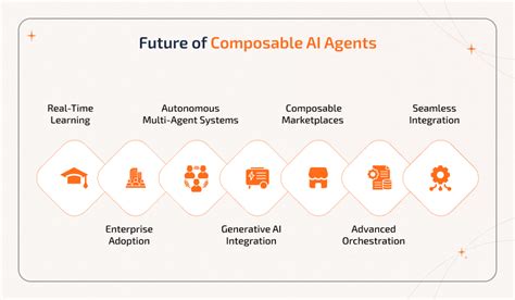 Composable Ai Agents Explained Architecture Benefits Challenges