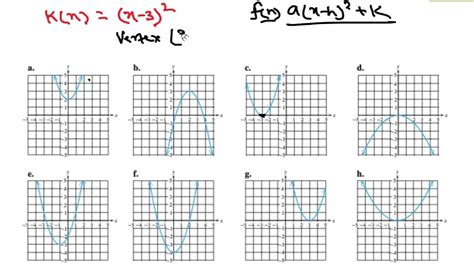 solved match the function with its graph explain your reasoning k x