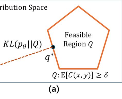 multi attribute linguistic tuning for controlled paraphrase generation