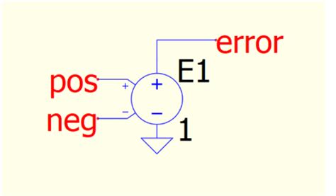 How To See The Implementation Of A Symbol If We Do Not Have Any Schematic Description On How