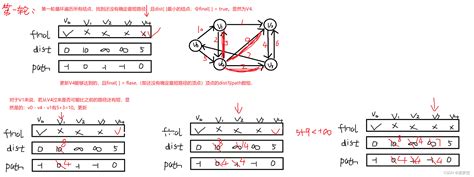 图的遍历，最小生成树，最短路径算法的手算。遍历树 并获取最短路径 Csdn博客