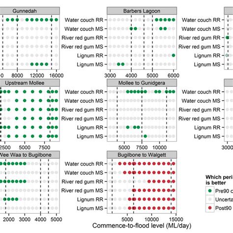 Nerrs Classification Structure Based On Cowardin Et Al 1979 And